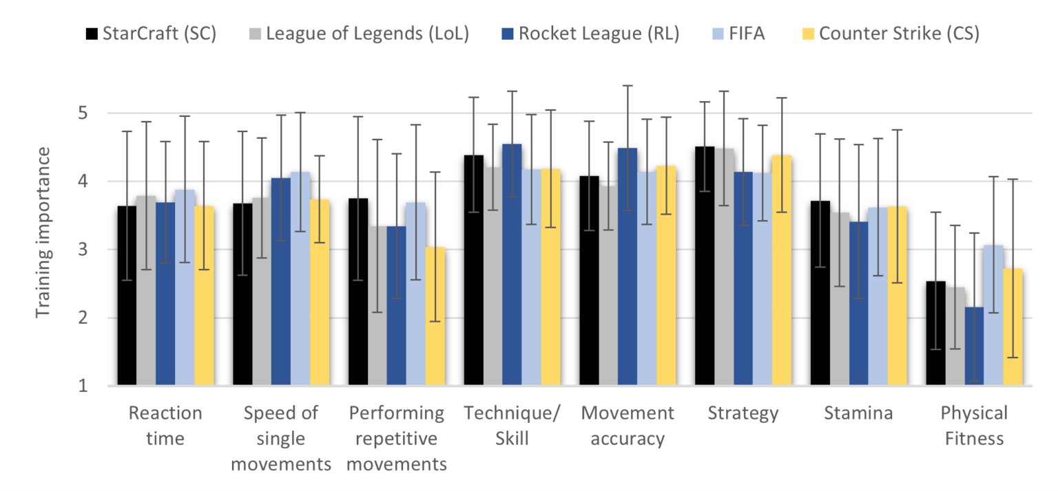 Intoesports | Esports-Research: The structure of performance and ...